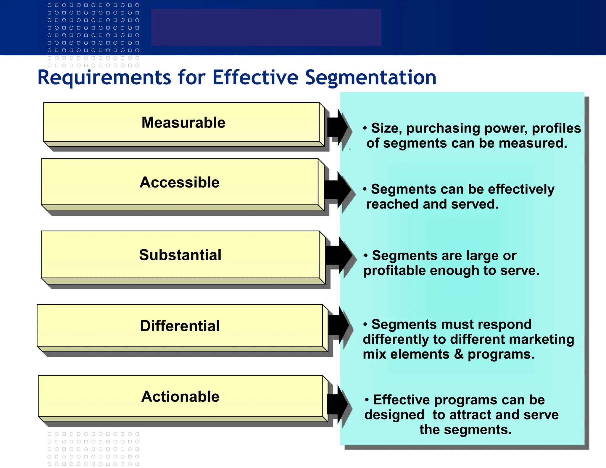 5 Market Segmentation Targeting And Positioning Ppt