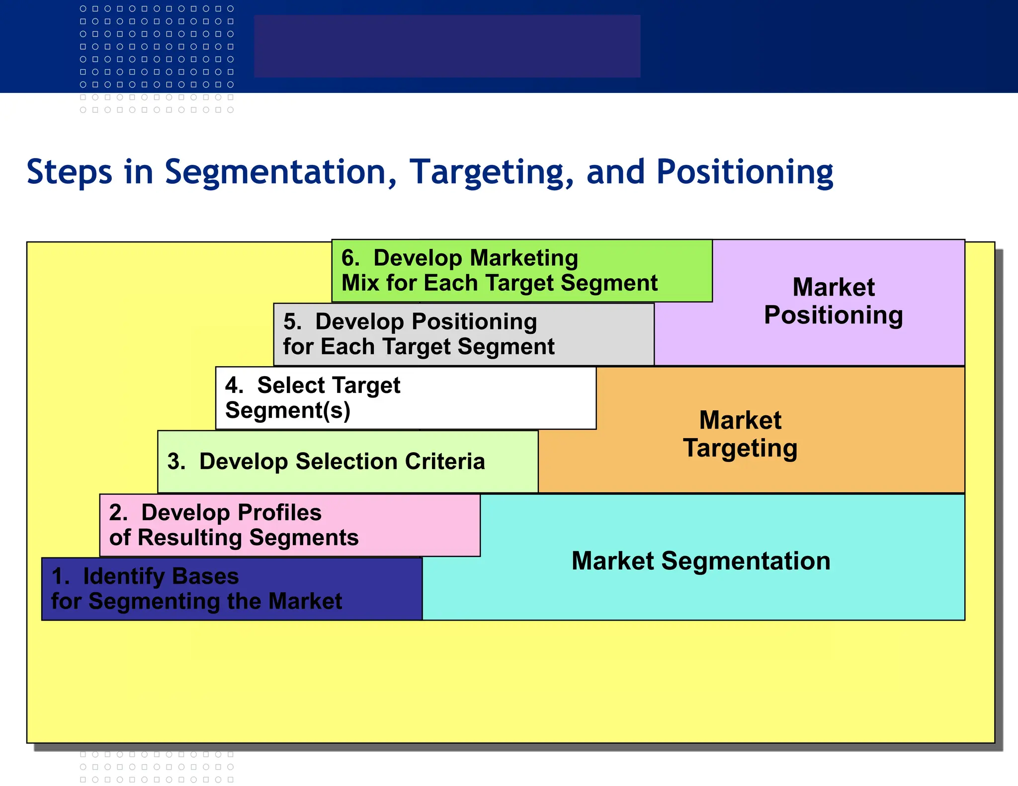 #5 Market Segmentation, Targeting & Positioning.ppt