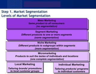 #5 Market Segmentation, Targeting & Positioning.ppt