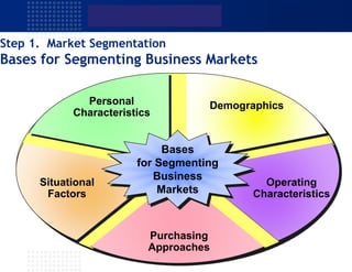#5 Market Segmentation, Targeting & Positioning.ppt