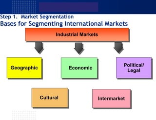 #5 Market Segmentation, Targeting & Positioning.ppt