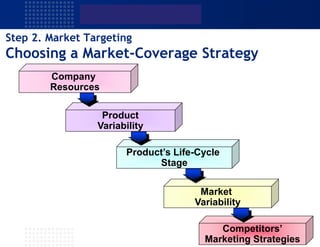 #5 Market Segmentation, Targeting & Positioning.ppt