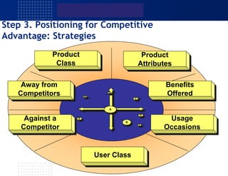 #5 Market Segmentation, Targeting & Positioning.ppt