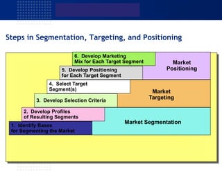 #5 Market Segmentation, Targeting & Positioning.ppt