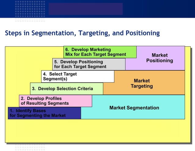 #5 Market Segmentation, Targeting & Positioning.ppt