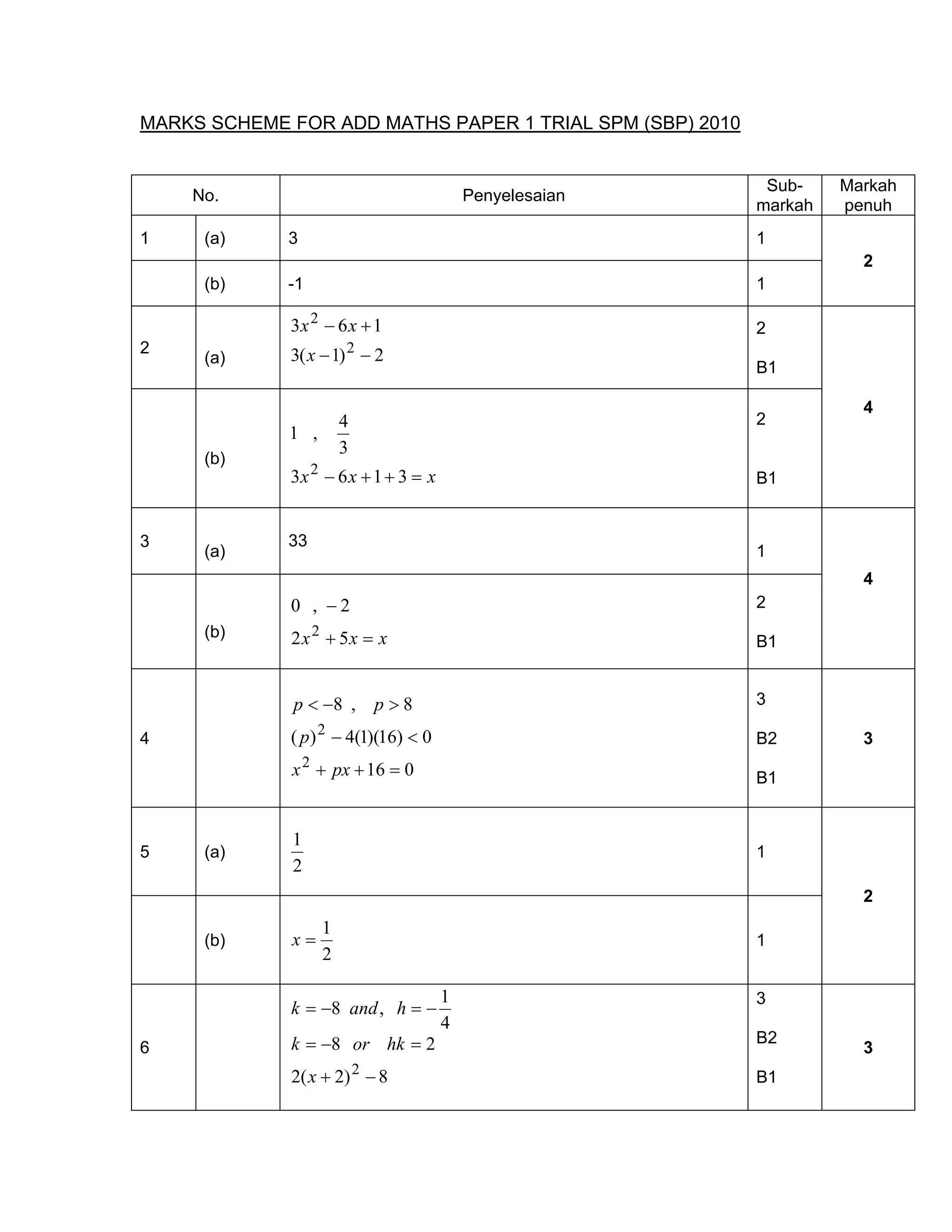 5 marks scheme for add maths paper 1 trial spm | PDF