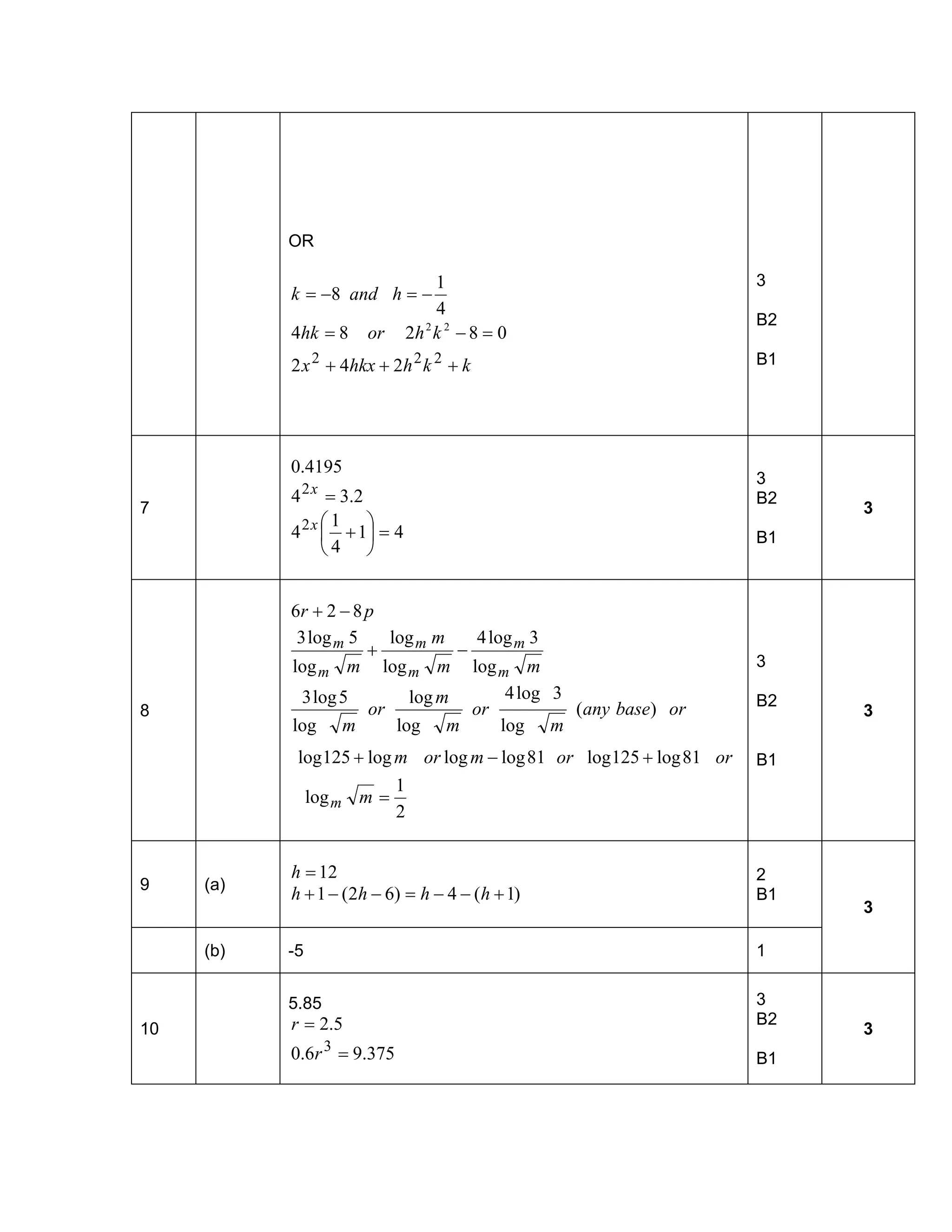5 marks scheme for add maths paper 1 trial spm | PDF