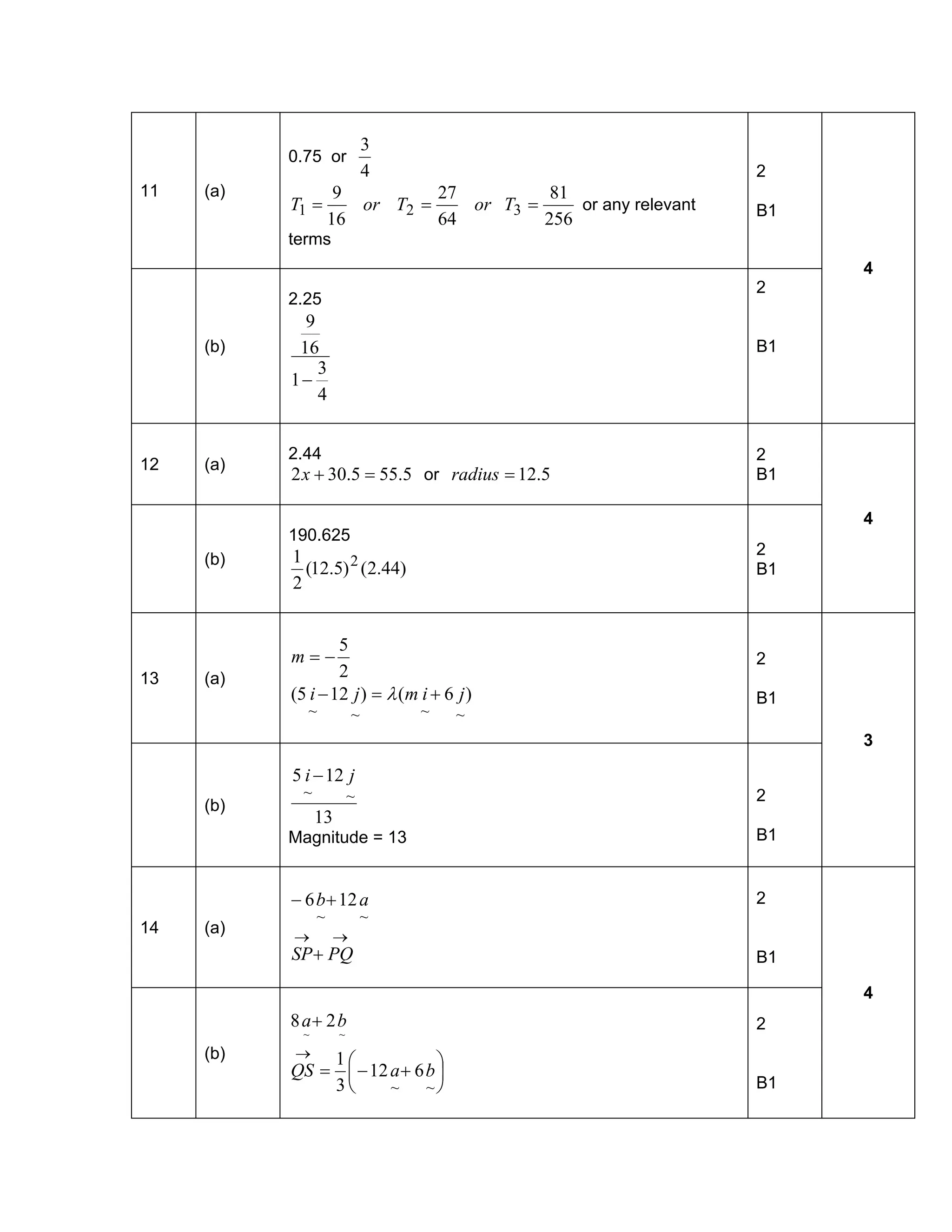 5 marks scheme for add maths paper 1 trial spm | PDF