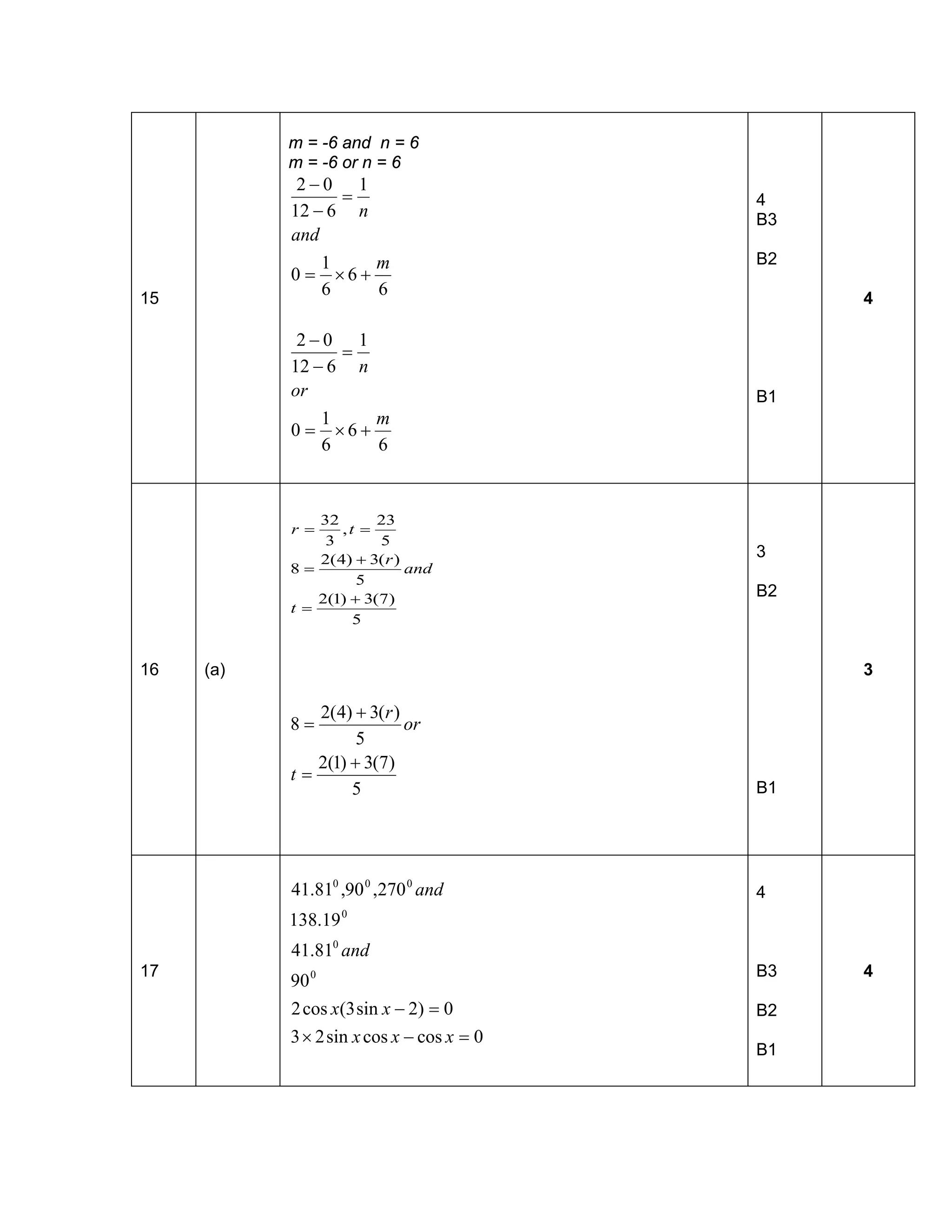 5 marks scheme for add maths paper 1 trial spm | PDF