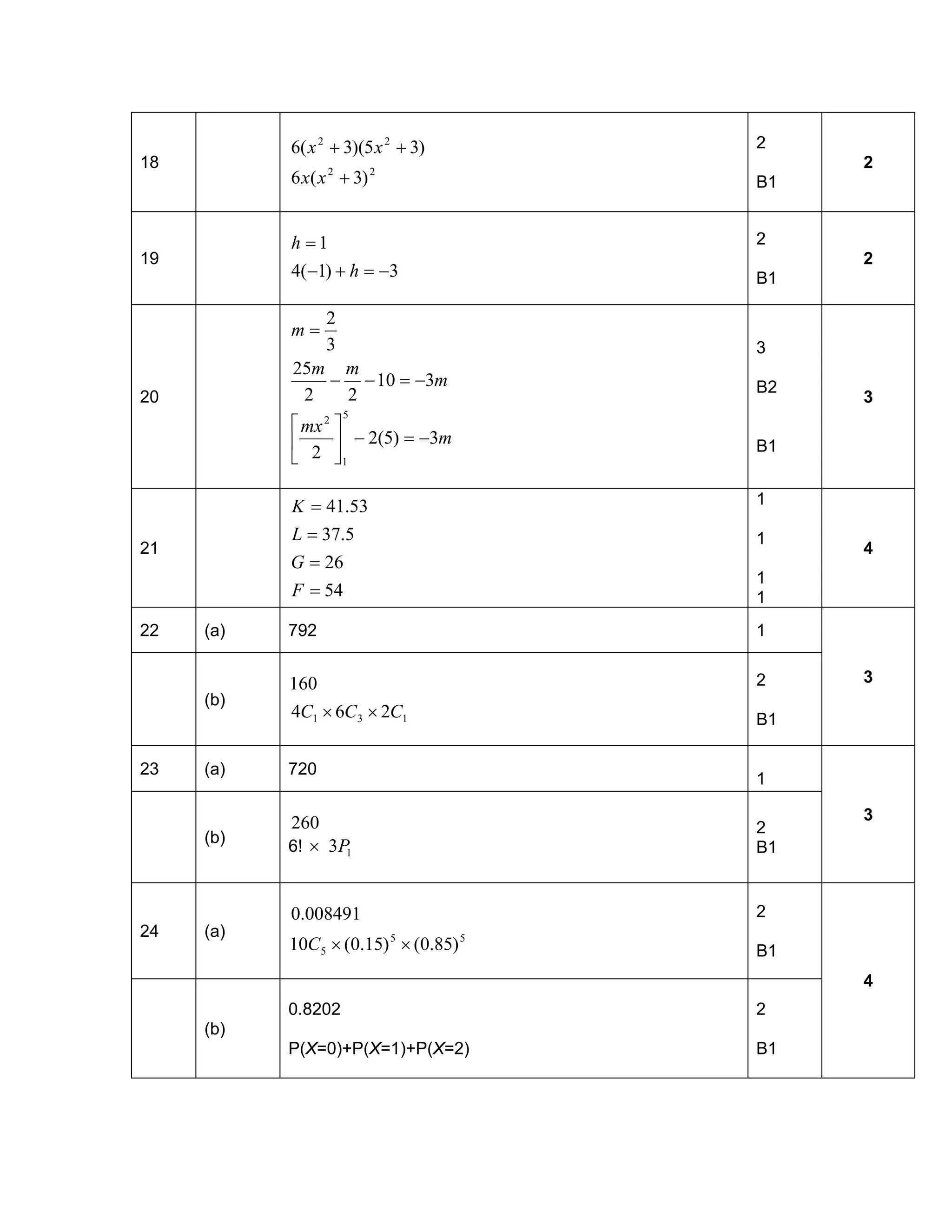 5 marks scheme for add maths paper 1 trial spm | PDF