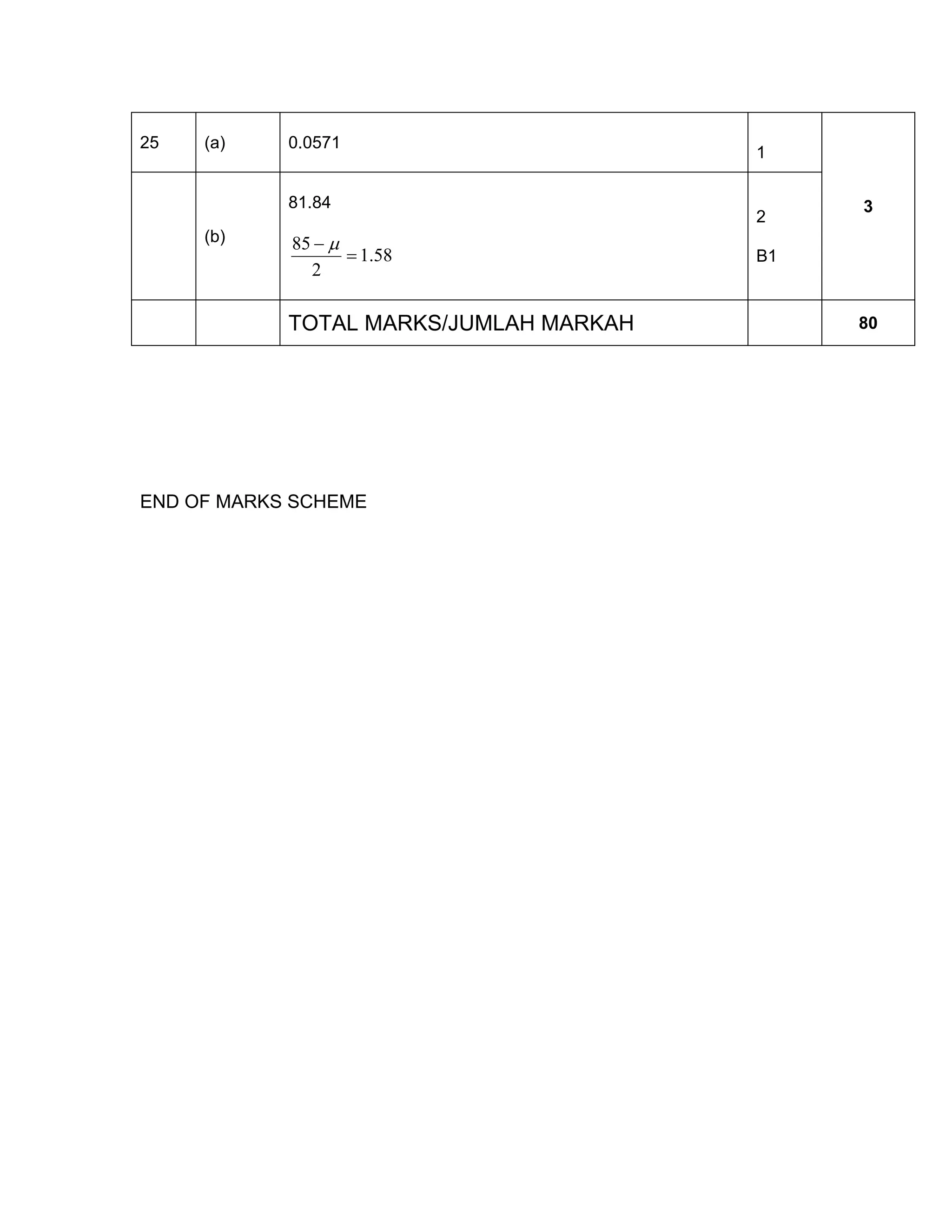 5 marks scheme for add maths paper 1 trial spm | PDF