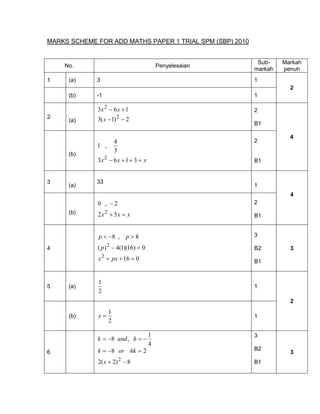 5 marks scheme for add maths paper 1 trial spm | PDF