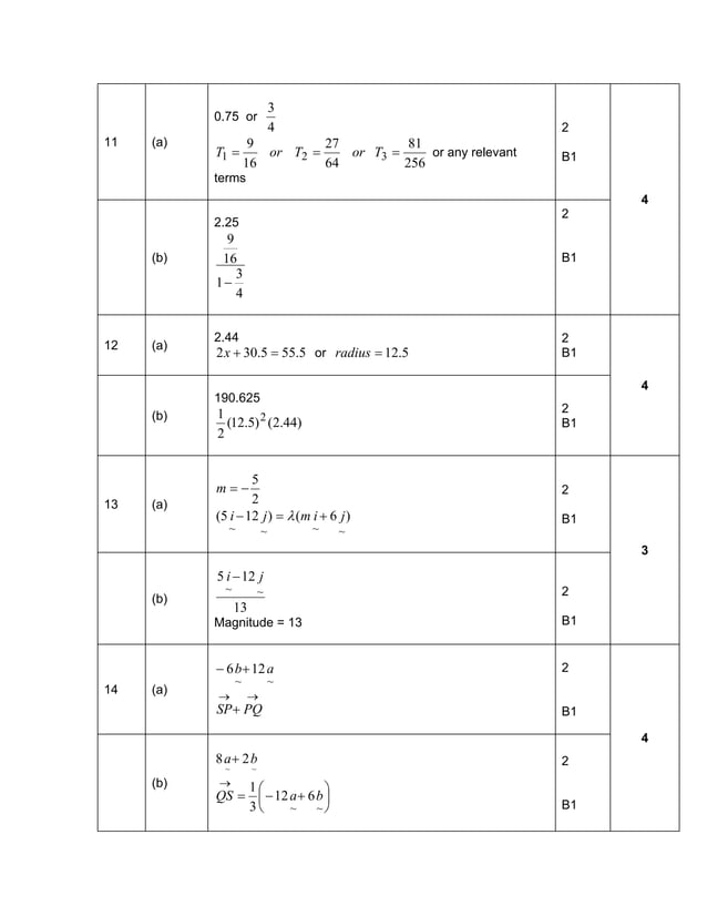 5 marks scheme for add maths paper 1 trial spm | PDF