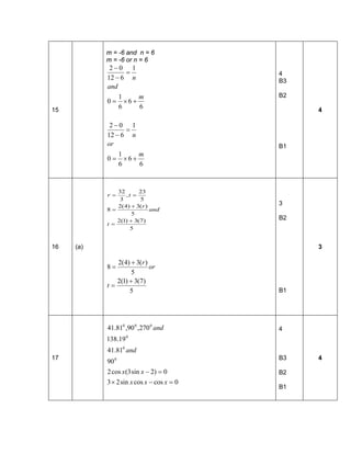 5 Marks Scheme For Add Maths Paper 1 Trial Spm Pdf