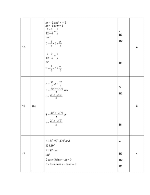 5 marks scheme for add maths paper 1 trial spm | PDF