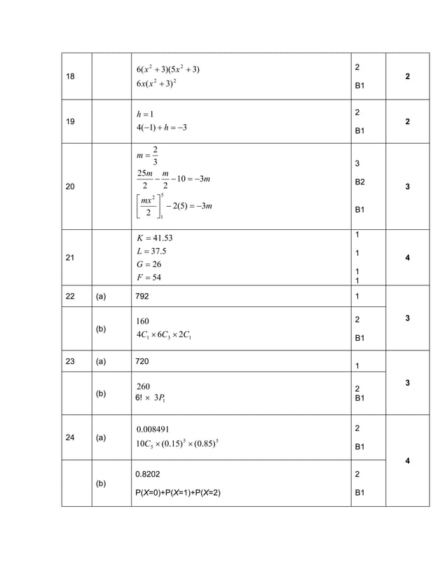 5 marks scheme for add maths paper 1 trial spm | PDF