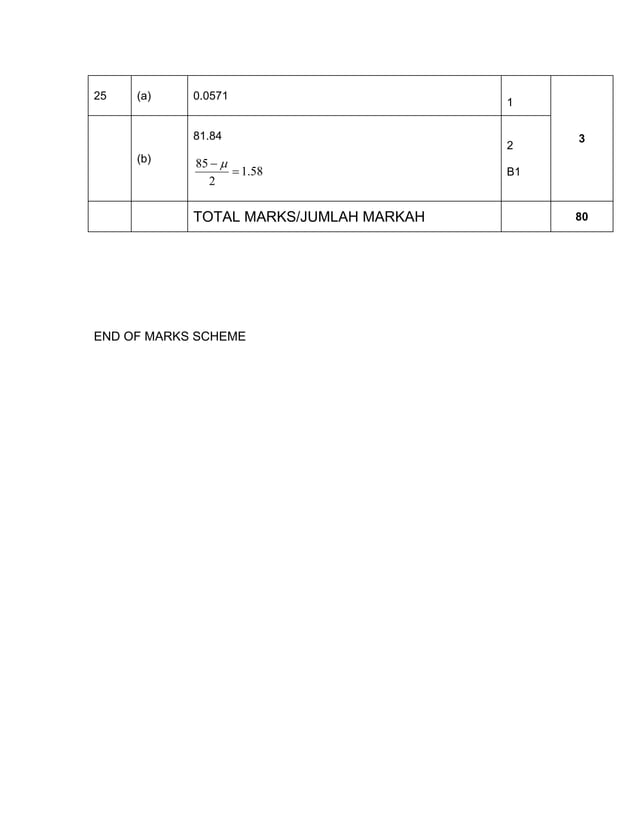 5 Marks Scheme For Add Maths Paper 1 Trial Spm Pdf