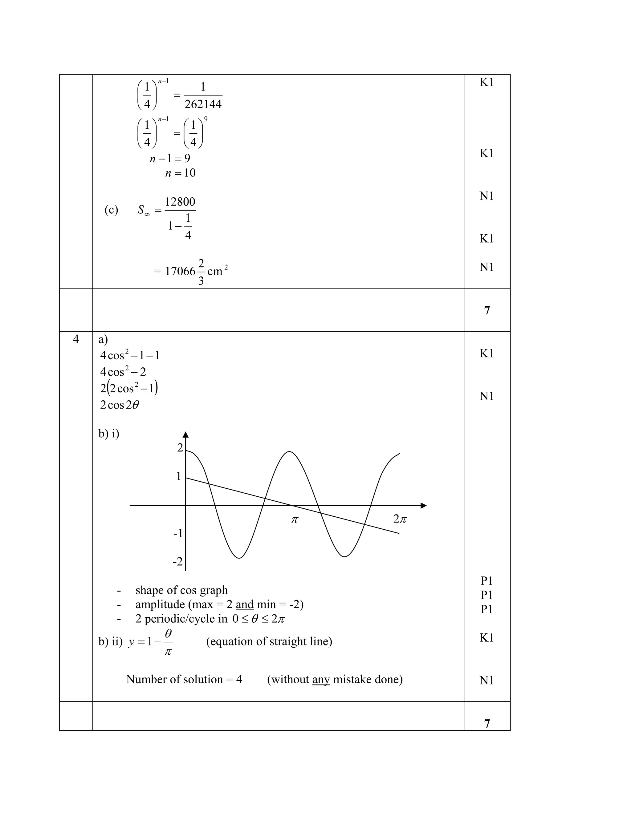 5 Marks Scheme For Add Maths Paper 2 Trial Spm Pdf