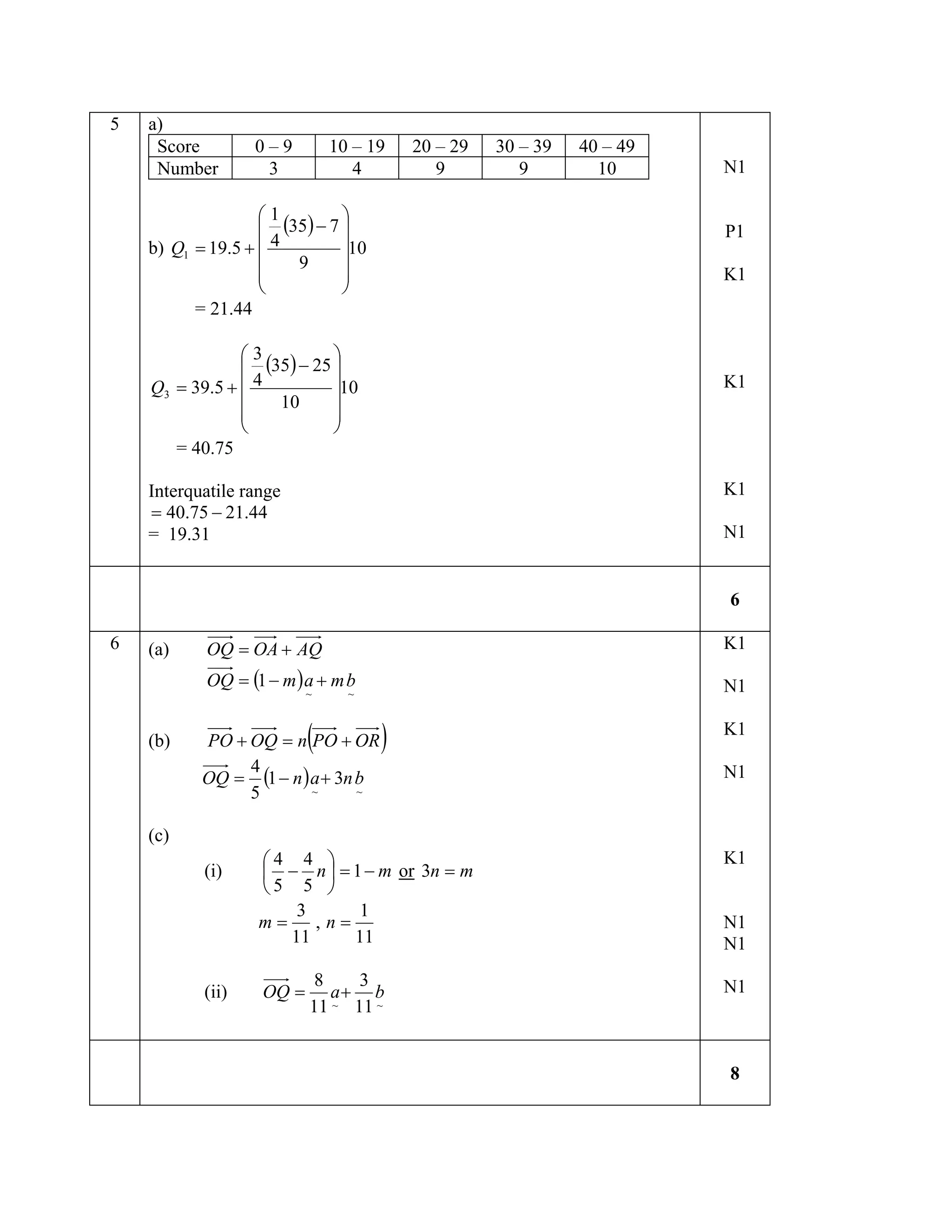 5 marks scheme for add maths paper 2 trial spm | PDF