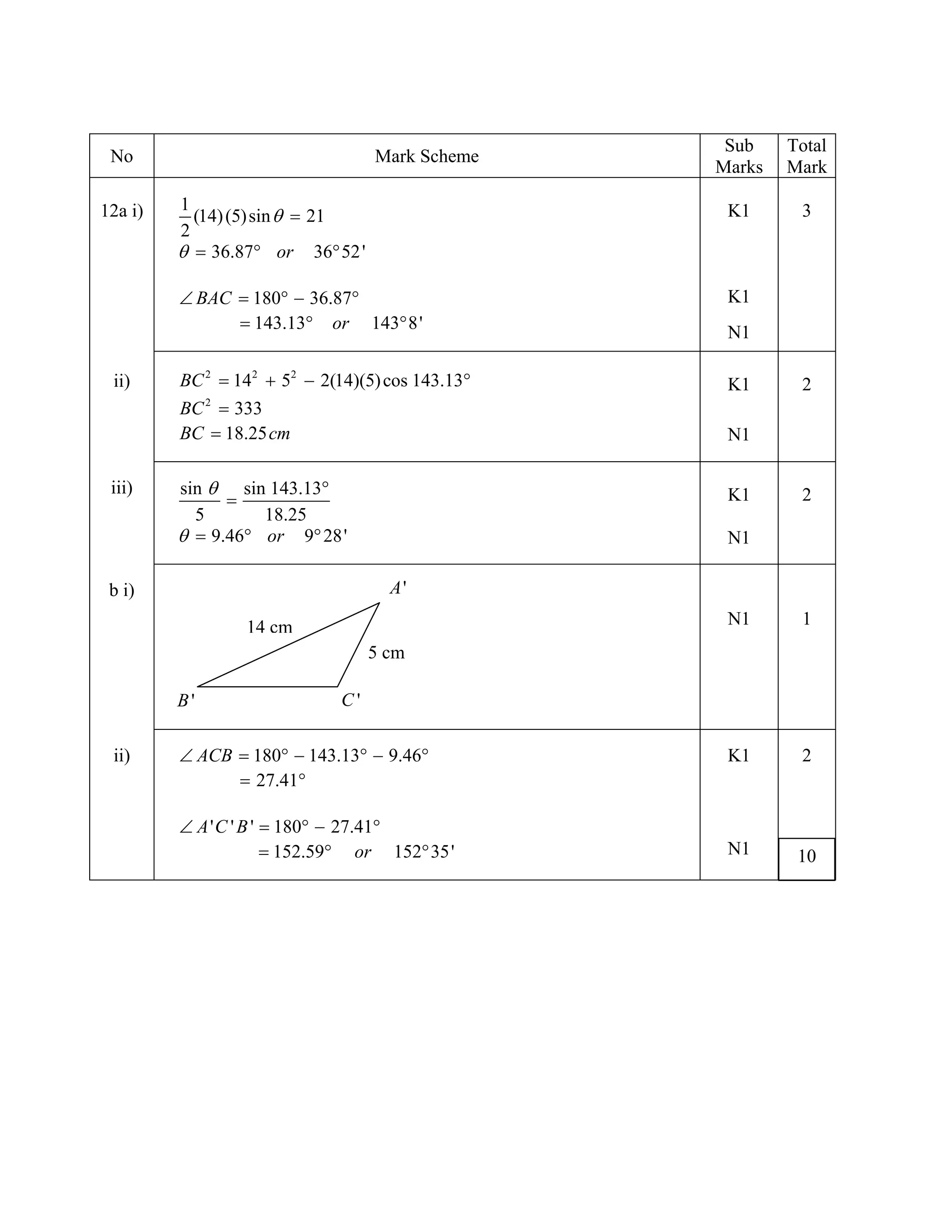 5 marks scheme for add maths paper 2 trial spm | PDF
