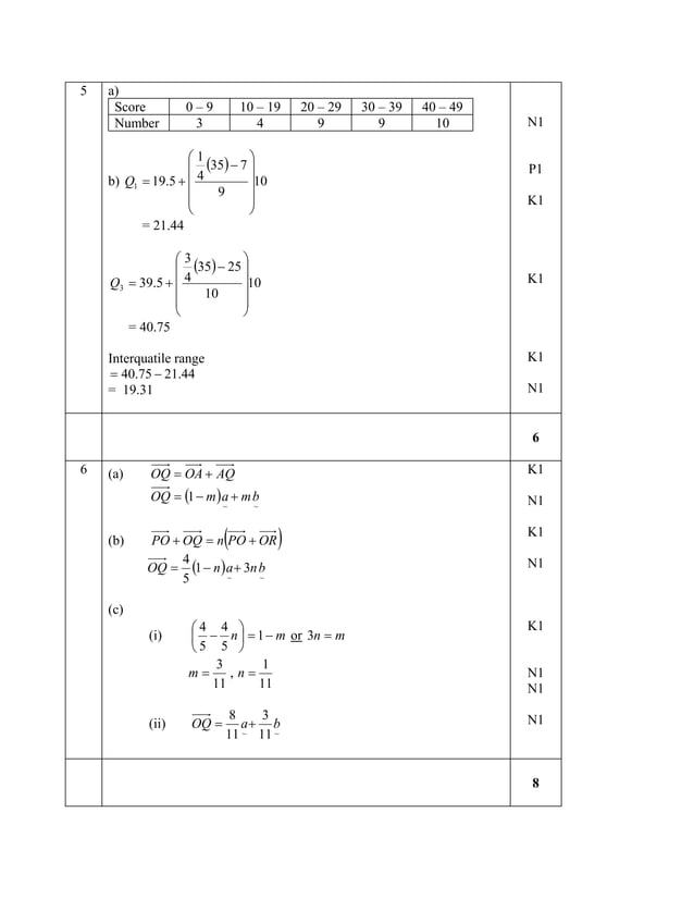 5 marks scheme for add maths paper 2 trial spm | PDF