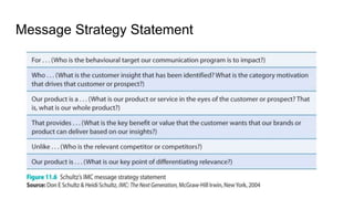 IMC Advertising Message Strategies | PPTX