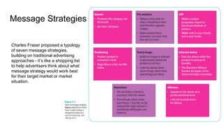 IMC Advertising Message Strategies | PPTX