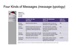 IMC Advertising Message Strategies | PPTX
