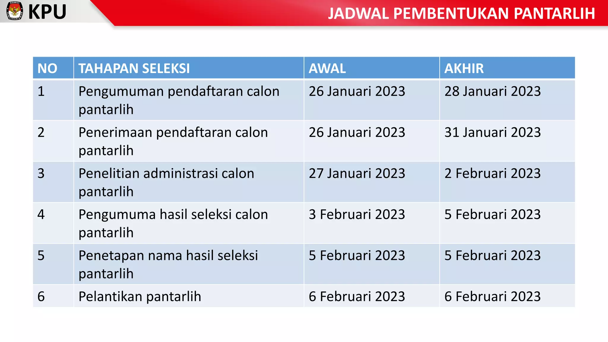 5 MATERI KELIMA; PEMBENTUKAN PANTARLIH.pdf