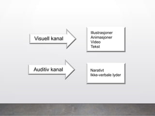 Pedagogisk bruk av PowerPoint_ny | PPT