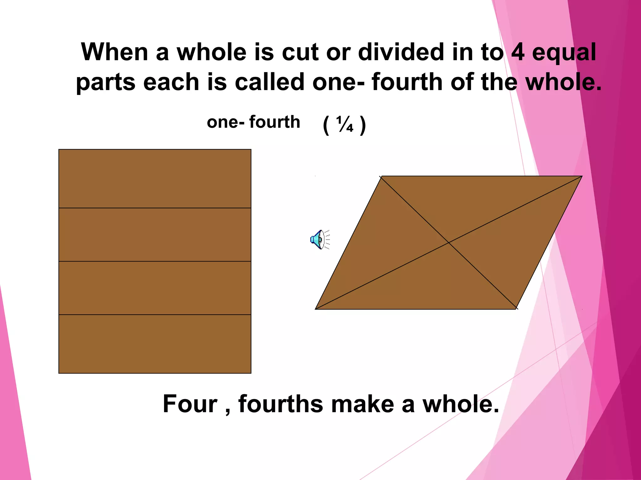 CLASS V MATHS FRACTIONS | PPT