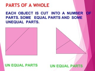 CLASS V MATHS FRACTIONS | PPT