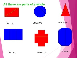 CLASS V MATHS FRACTIONS | PPT