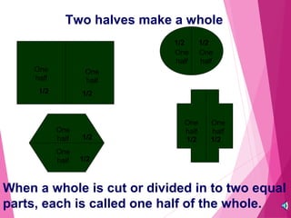 CLASS V MATHS FRACTIONS | PPT