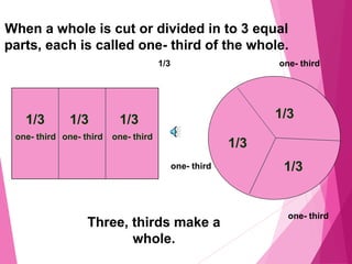 CLASS V MATHS FRACTIONS | PPT