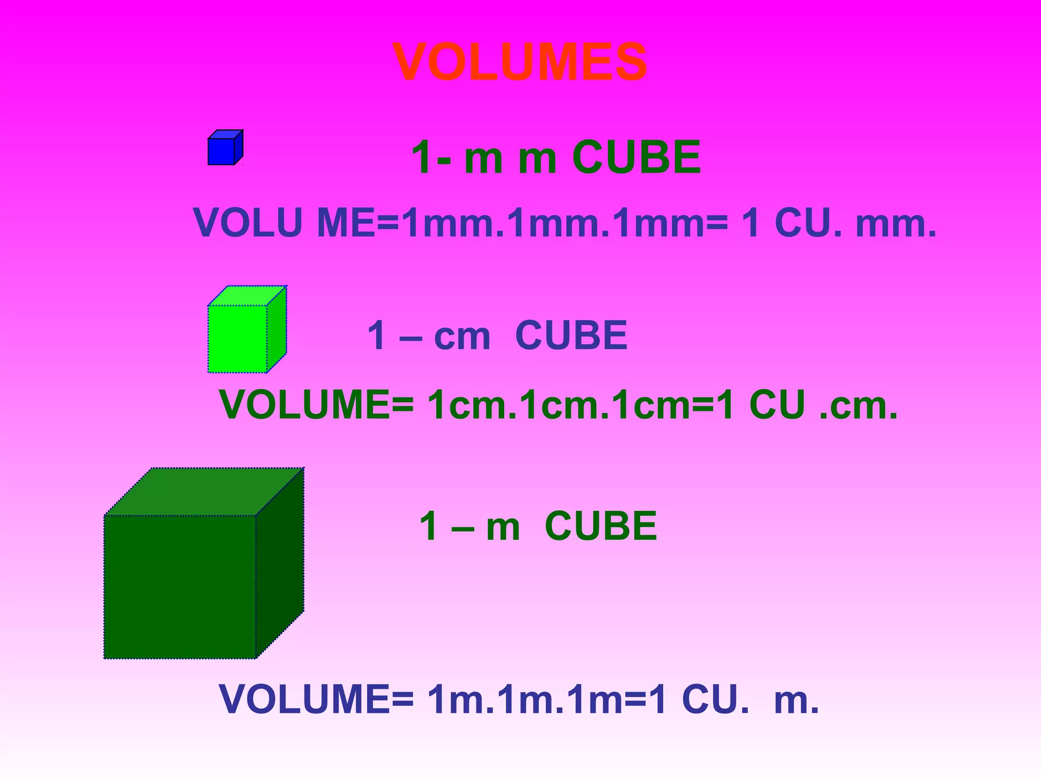 CLASS V MATHS VOLUMES PPT CLASS V MATHS VOLUMES PPT