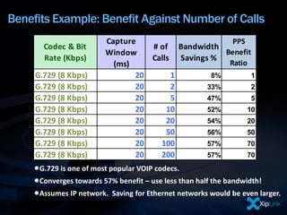 5 maximazing networkcapacity_v4-jorge_alvarado | PPT