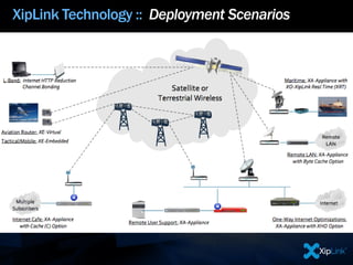 5 maximazing networkcapacity_v4-jorge_alvarado | PPT