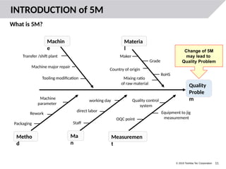 5M CHANGE TRAINING in manufacturing .pptx