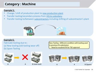 5M CHANGE TRAINING in manufacturing .pptx