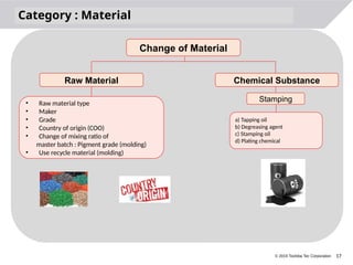5M CHANGE TRAINING in manufacturing .pptx