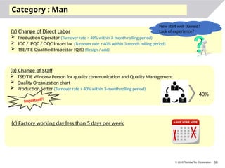 5M CHANGE TRAINING in manufacturing .pptx