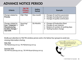 5M CHANGE TRAINING in manufacturing .pptx