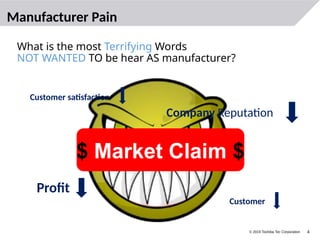 5M CHANGE TRAINING in manufacturing .pptx