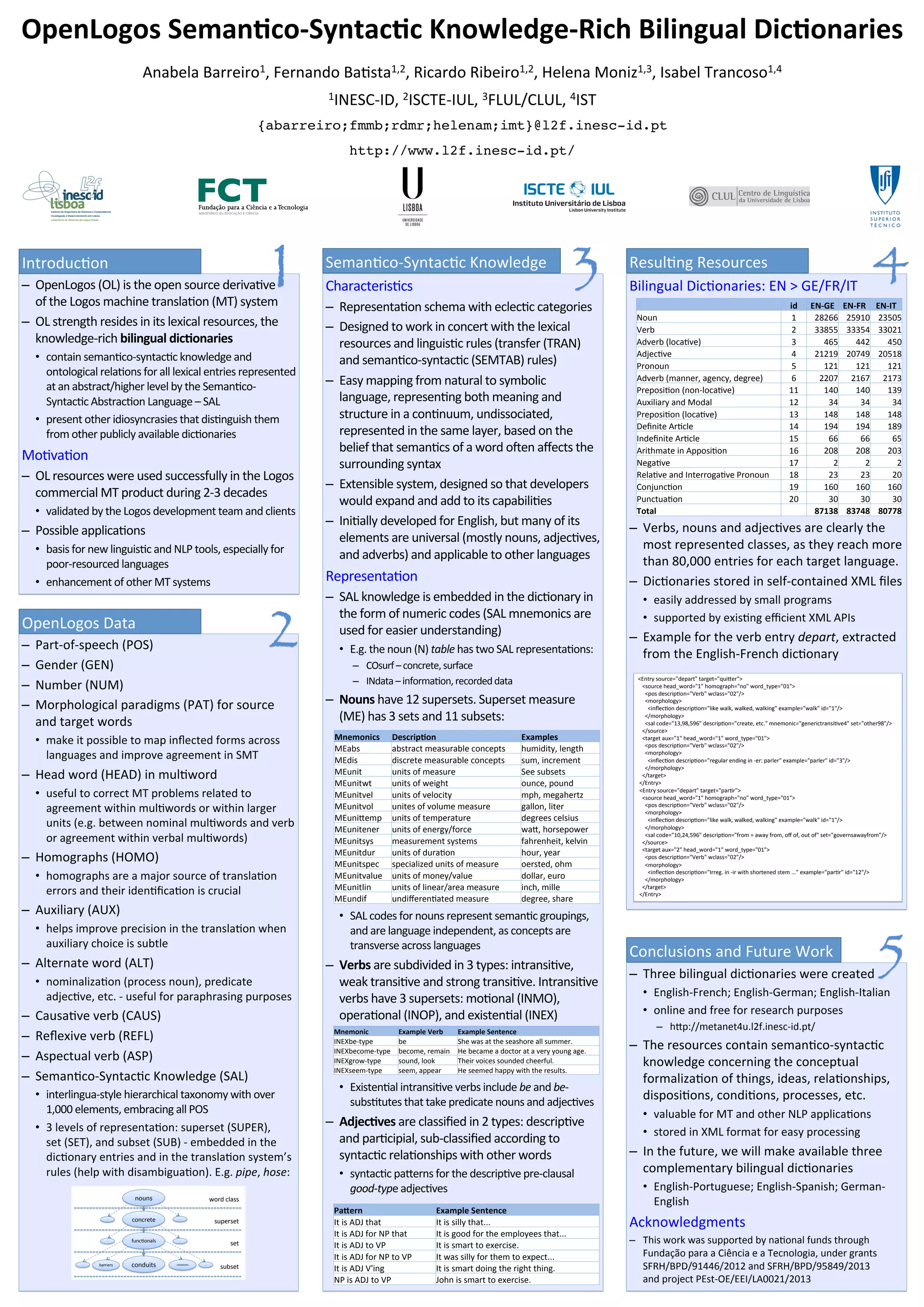 OpenLogos Semantico-Syntactic Knowledge-Rich Bilingual Dictionaries | PDF