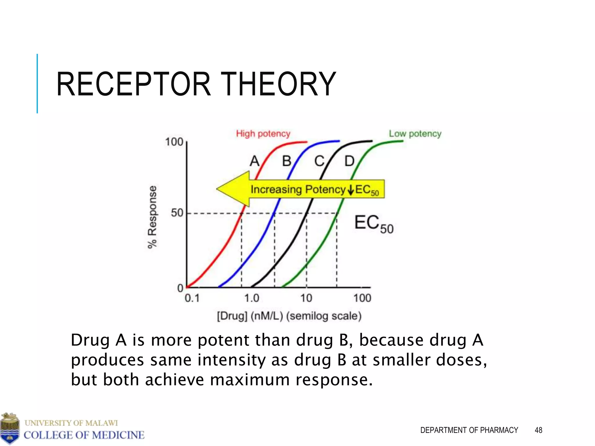 5 mechanisms of drug action | PPT