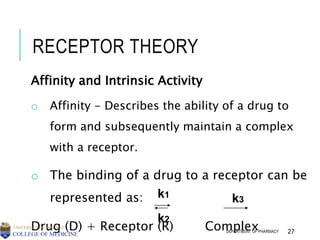 5 mechanisms of drug action | PPT