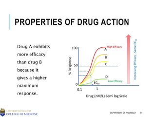 5 mechanisms of drug action | PPT