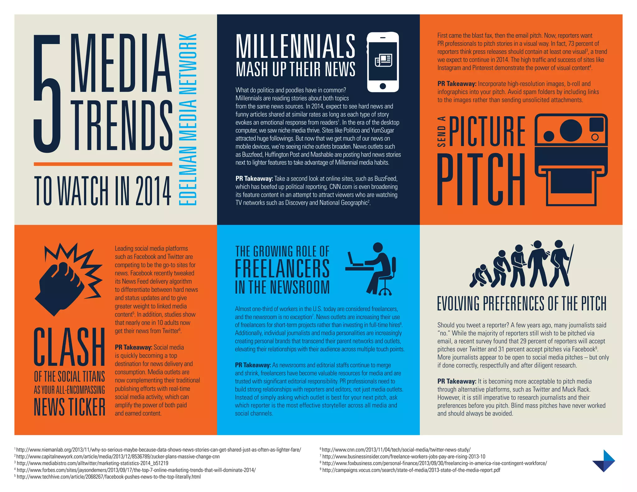 5 Media Trends to Watch in 2014 | PDF