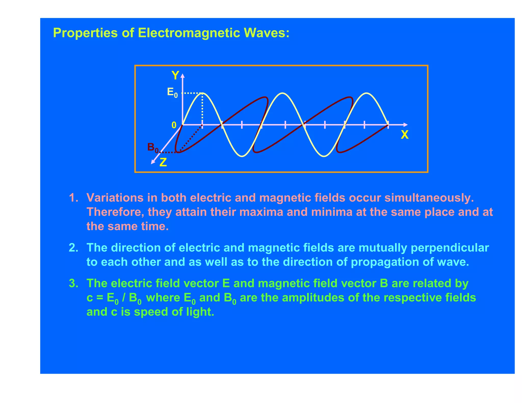 5m electromagnetic waves | PPT